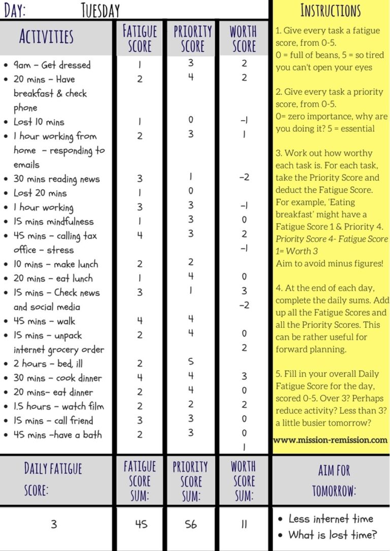Fatigue - UP – The Adult Cerebral Palsy Movement